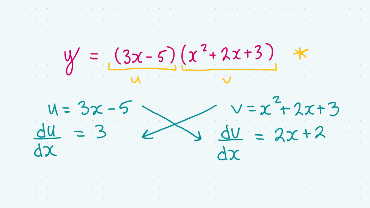 Product Rule | Studyclix