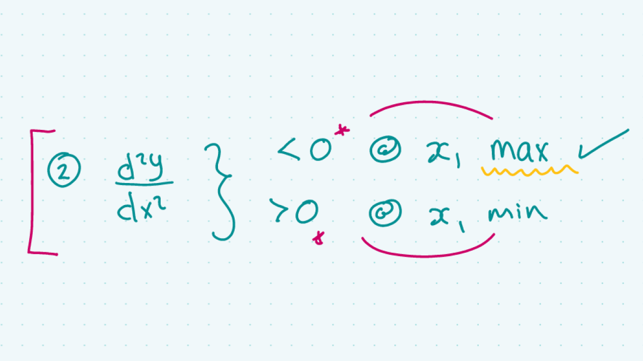 Maximising and Minimising Problems (Area or Profit Etc) | Studyclix