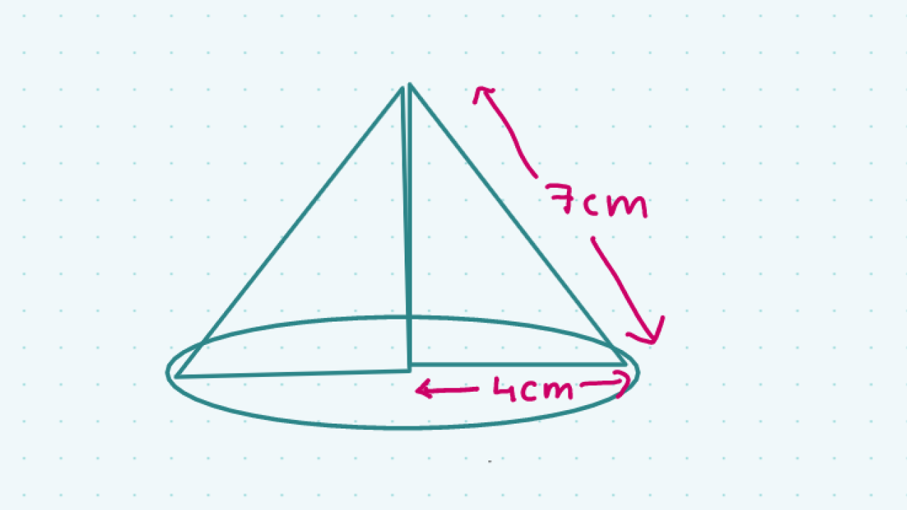 Cone Formulae | Studyclix
