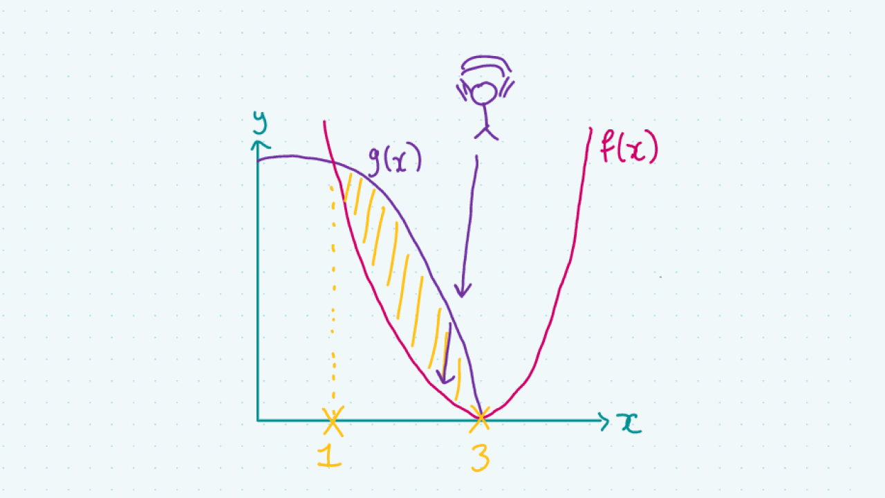 Find the Area between Two Curves | Studyclix